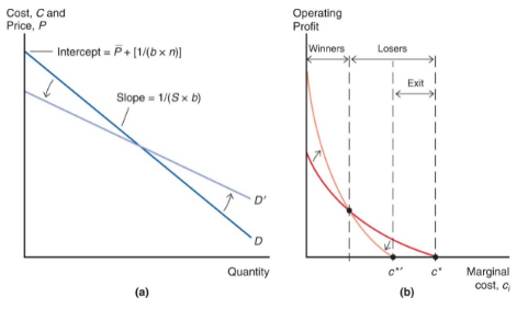 Solved In the Krugman-Obstfeld model of international trade, | Chegg.com