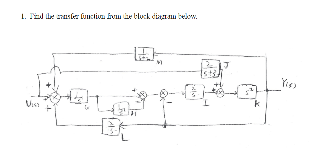 1. Find the transfer function from the block diagram | Chegg.com