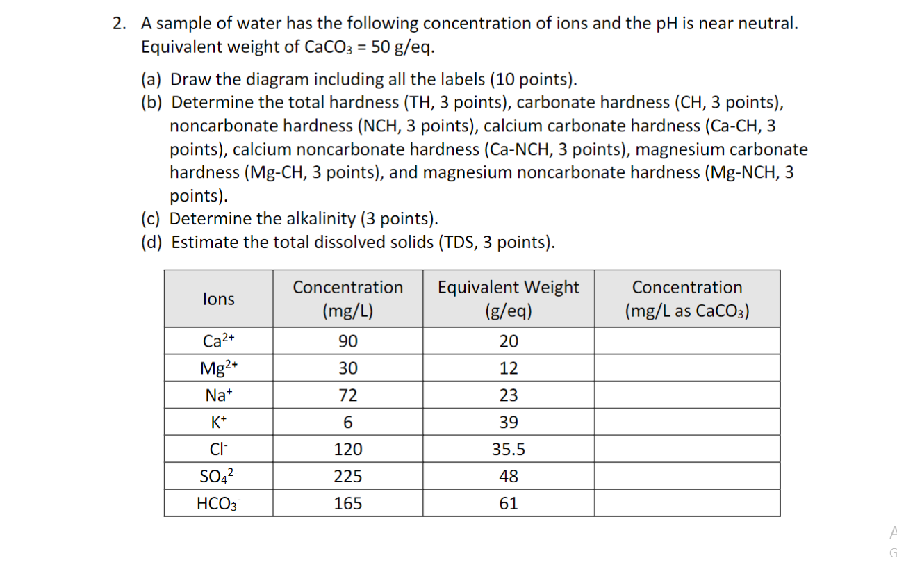 Solved 2. A sample of water has the following concentration | Chegg.com