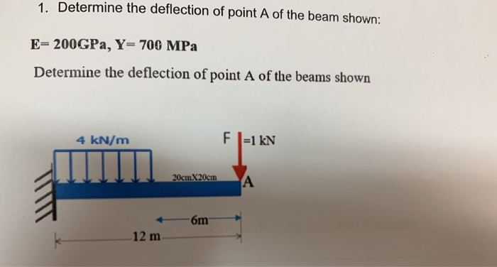 Solved Determine the deflection of point A of the beam | Chegg.com
