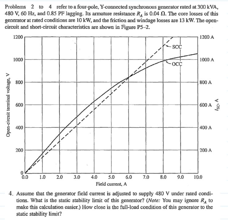 Solved Problems 2 to 4 refer to a four-pole, Y-connected | Chegg.com