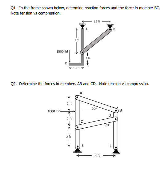 Solved Q1. In the frame shown below, determine reaction | Chegg.com