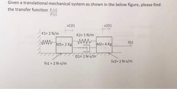 Solved Given a translational mechanical system as shown in | Chegg.com Solved Given a translational mechanical system as shown in | Chegg.com