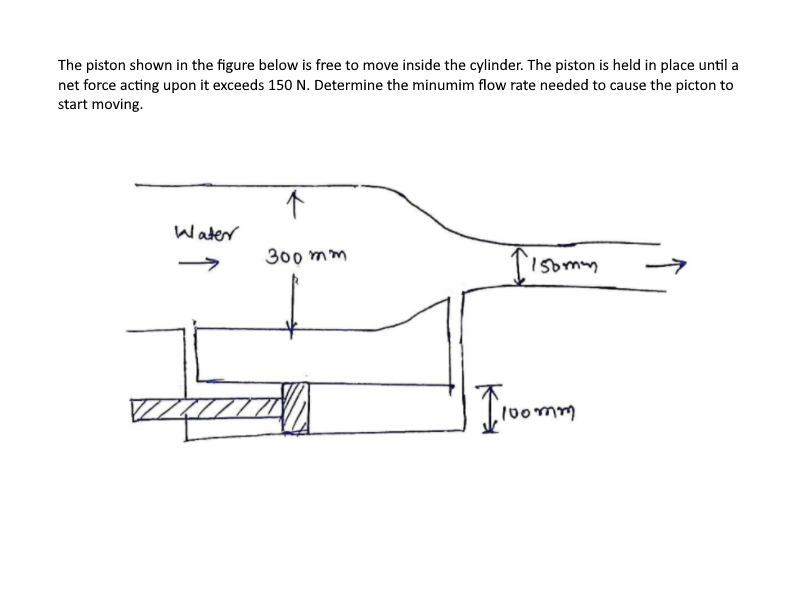 Solved The piston shown in the figure below is free to move | Chegg.com