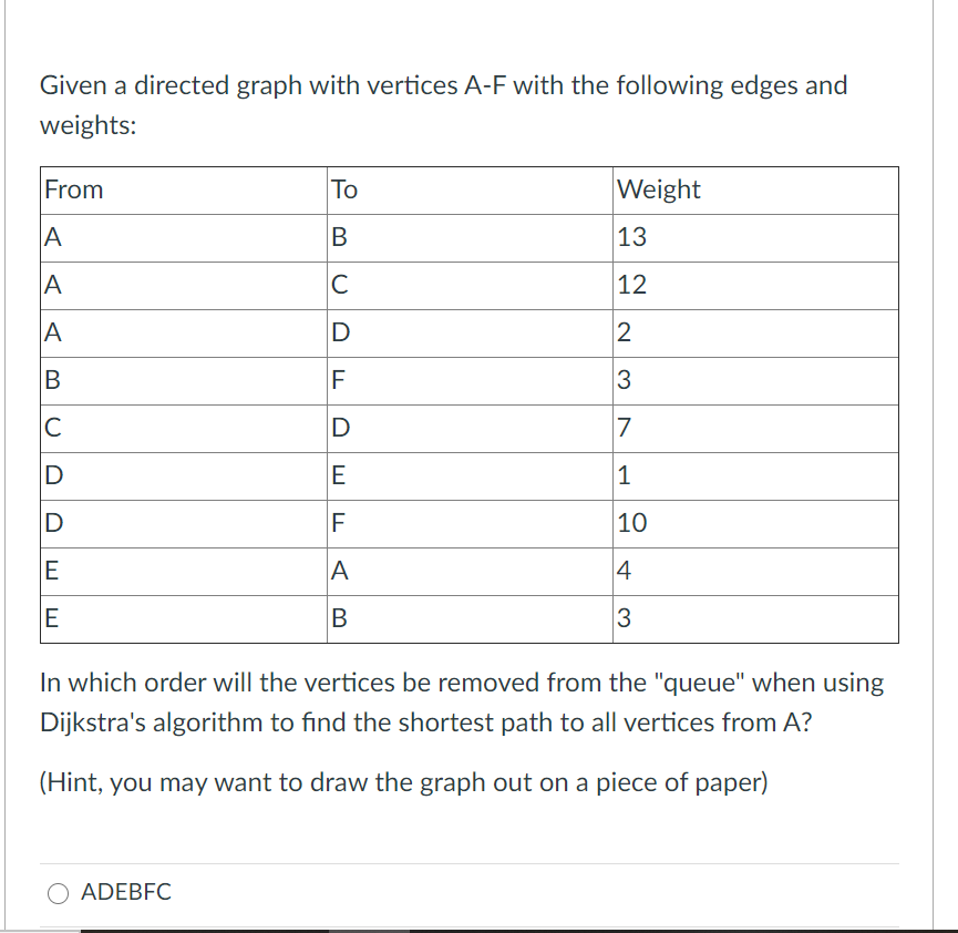 Solved Given a directed graph with vertices A-F with the | Chegg.com