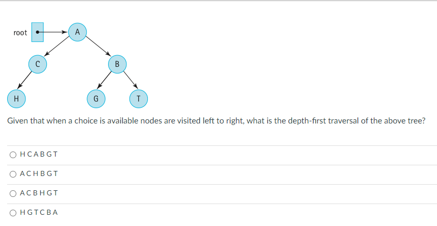 Solved Show the post-order traversal of the tree that | Chegg.com