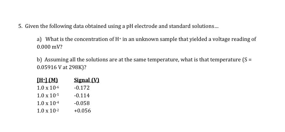 Solved 5. Given the following data obtained using a pH | Chegg.com