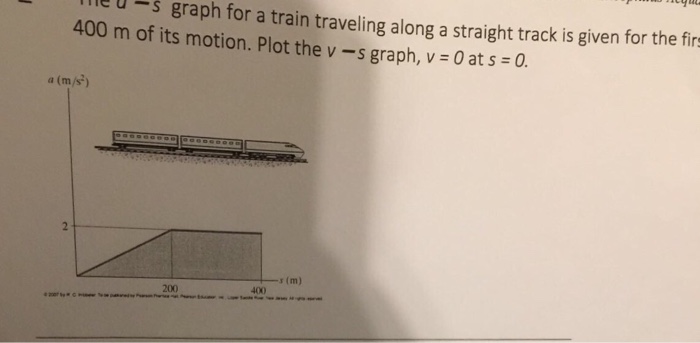 Solved The v-s graph for a train traveling along a straight | Chegg.com