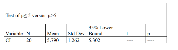 Solved Consider the following table for Hypothesis testing | Chegg.com
