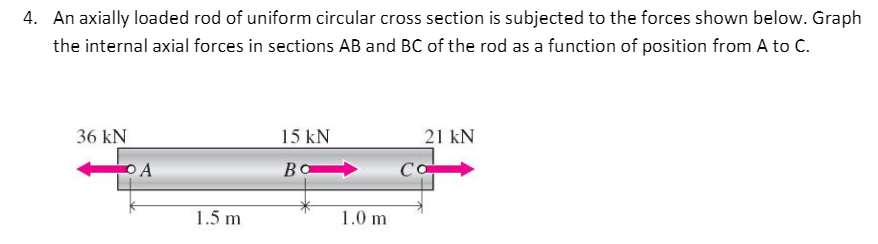 Solved 4. An axially loaded rod of uniform circular cross | Chegg.com