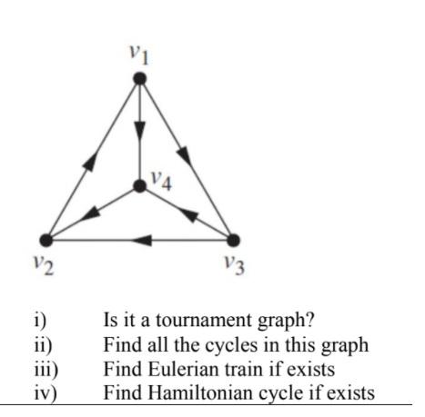 Solved V4 V2 V3 i) ii) iii) iv) Is it a tournament graph? | Chegg.com
