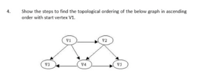 Solved Show the steps to find the topological ordering of | Chegg.com