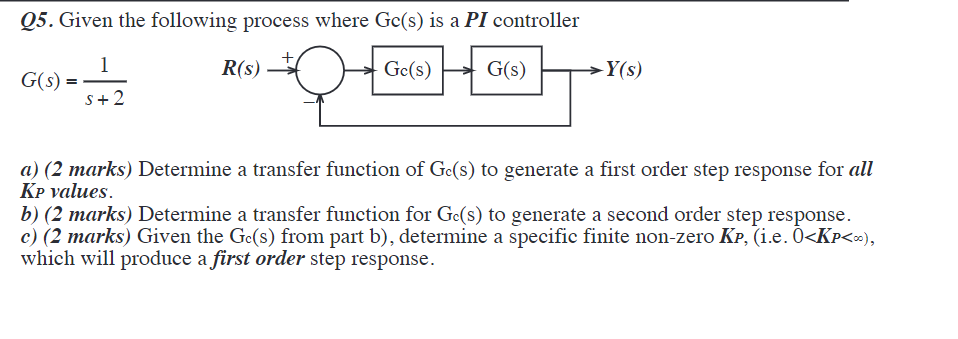 Solved Q5. Given the following process where Gc (s) is a PI | Chegg.com