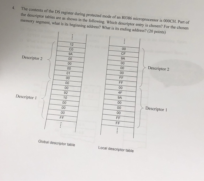 The contents of the DS register during protected mode | Chegg.com