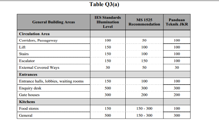 Solved Illuminating Engineering Society (IES) is a | Chegg.com