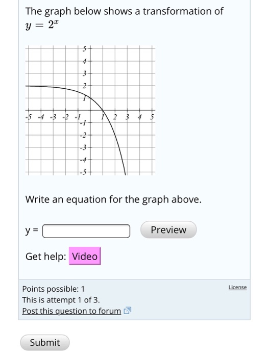 Solved The graph below shows a transformation of y = 2^x | Chegg.com