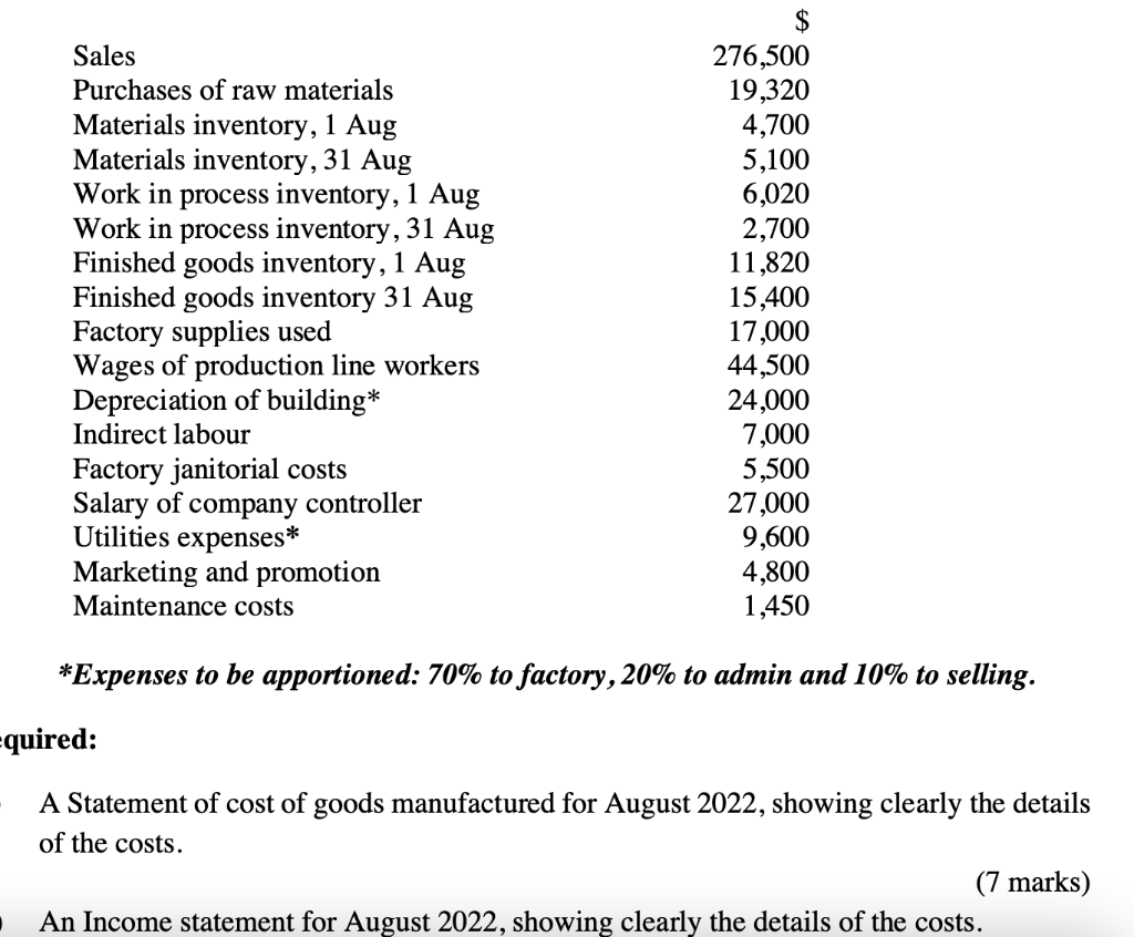Solved ∗ Expenses to be apportioned: 70% to factory, 20% to | Chegg.com