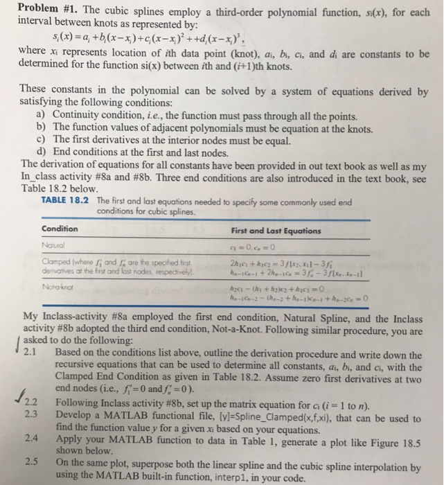 Solved Problem #1. The cubic splines employ a third-order | Chegg.com