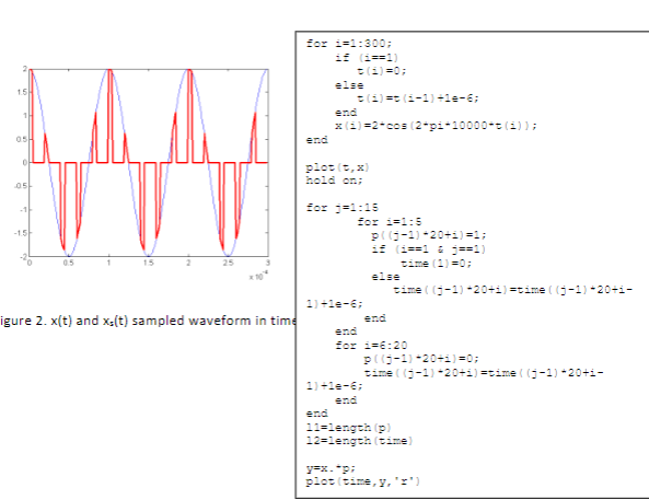 Solved x(t) = 0.2cos(272,000f) +0.6cos(210,000f) 1 | Chegg.com
