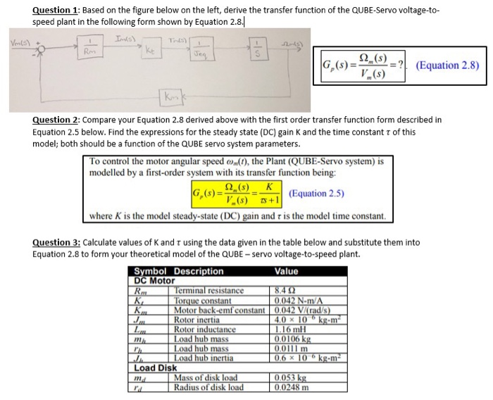 Solved Question 1: Based on the figure below on the left, | Chegg.com