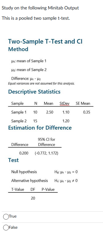 Solved Study on the following Minitab Output This is a | Chegg.com