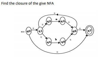 Solved Find the closure of the give NFA | Chegg.com