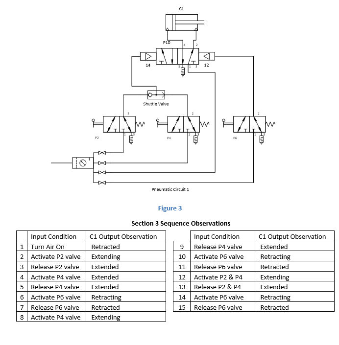 Solved What logical function is shown using valves P2 and P4 | Chegg.com