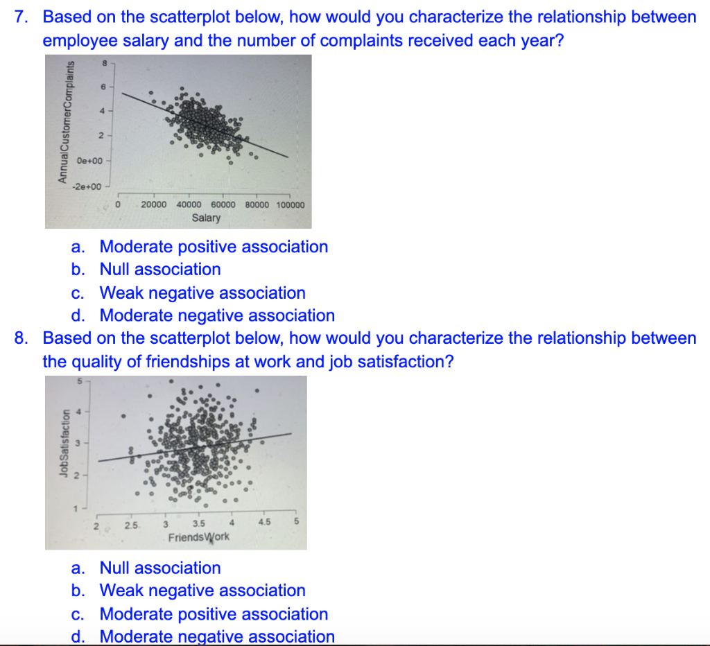 Solved 7. Based on the scatterplot below, how would you | Chegg.com