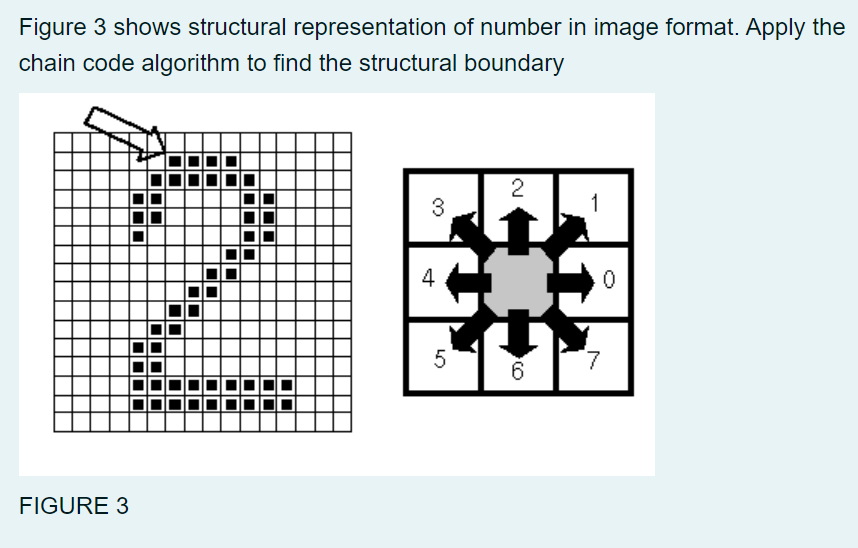 Solved Figure 3 shows structural representation of number in | Chegg.com