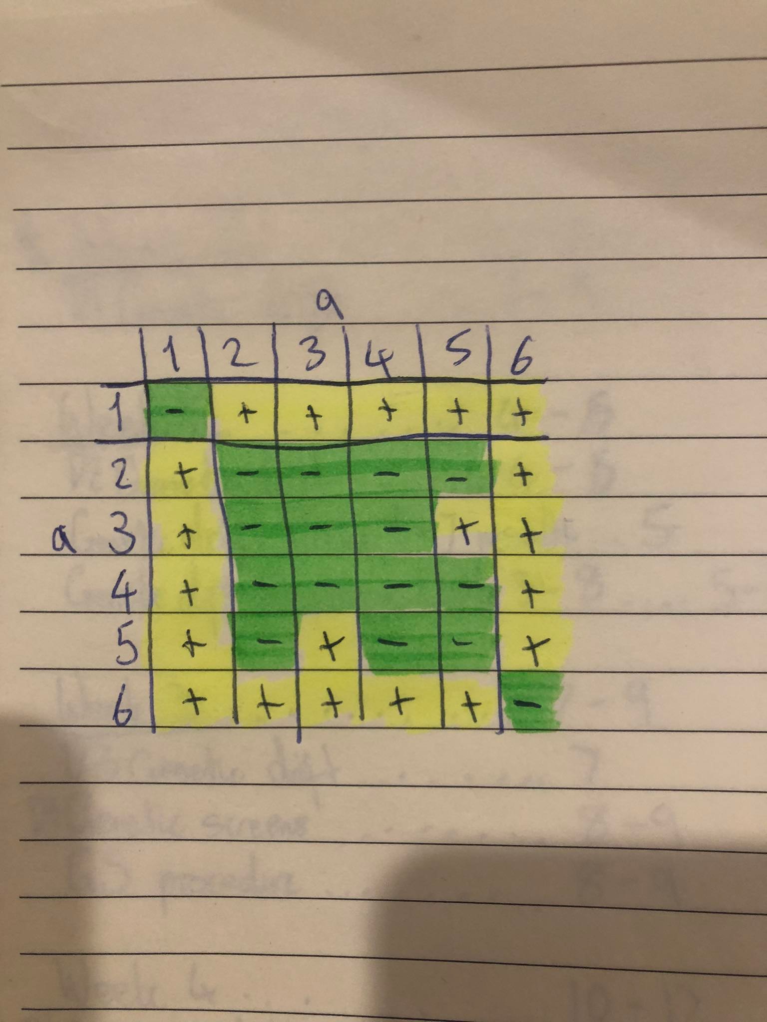 Solved How many complementation groups are there? Which | Chegg.com