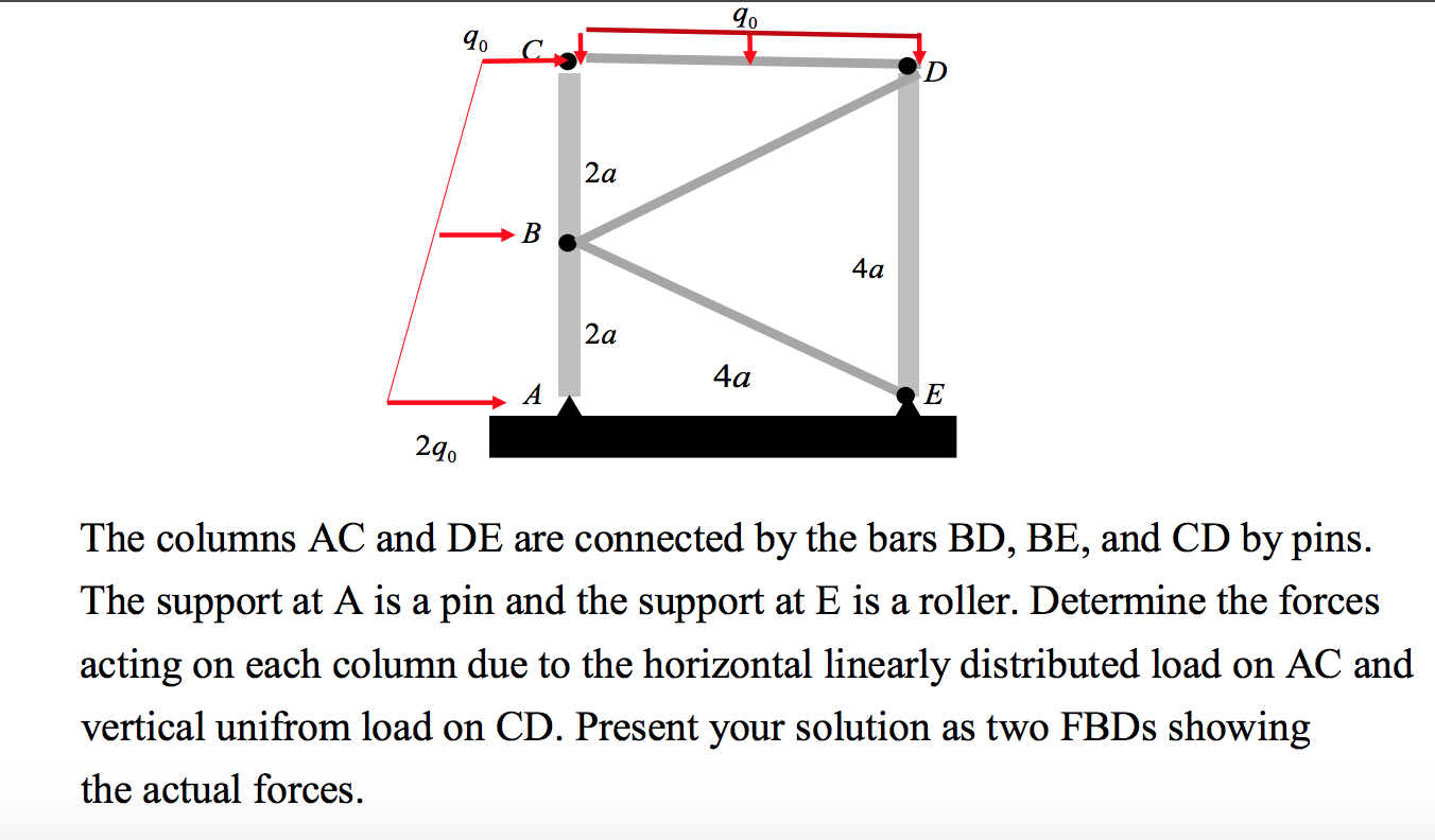 Solved 9. 20 D 2a B 4a 2a 4a E 290 > a The columns AC and DE | Chegg.com