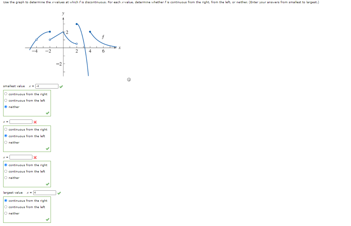 Solved Use the graph to determine the x-values at which Fis | Chegg.com