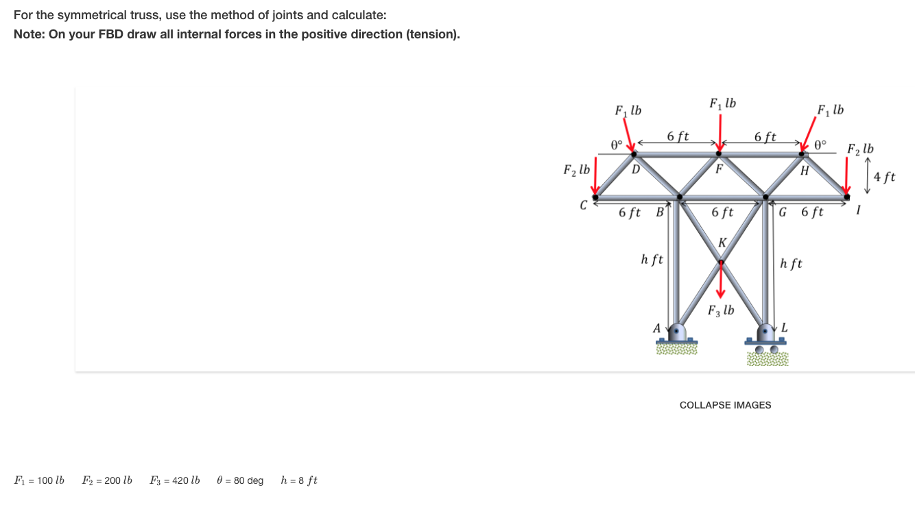 Solved For the symmetrical truss, use the method of joints | Chegg.com