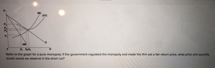 Solved ис ATC MR Refer to the graph for a pure monopoly. If | Chegg.com