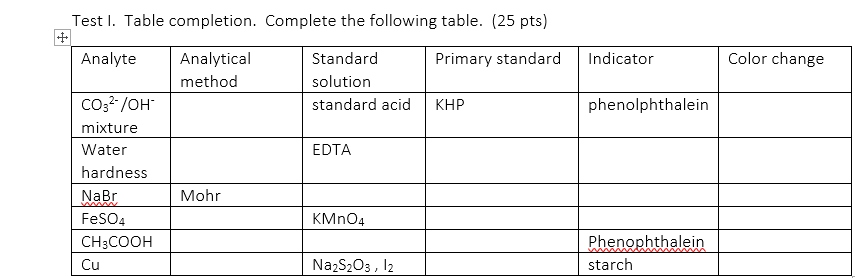 Solved Test I. Table completion. Complete the following | Chegg.com