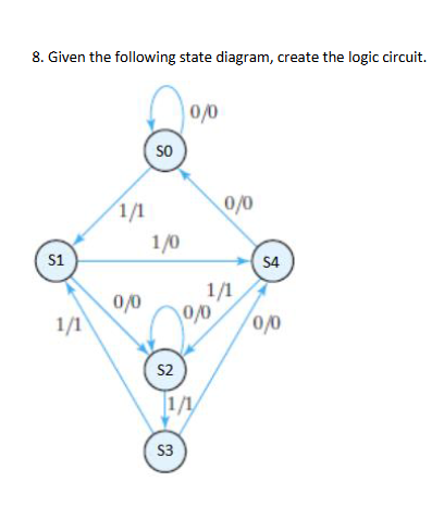 Solved 8. ﻿Given the following state diagram, create the | Chegg.com