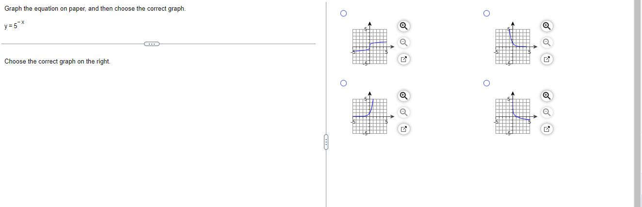 Solved Graph the equation on paper, and then choose the | Chegg.com