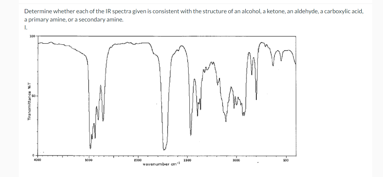 Solved Determine whether each of the IR spectra given is | Chegg.com