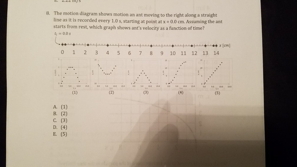 Solved The motion diagram shows motion an ant moving to the | Chegg.com