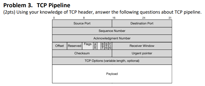 Solved Problem 3. TCP Pipeline (2pts) Using your knowledge | Chegg.com
