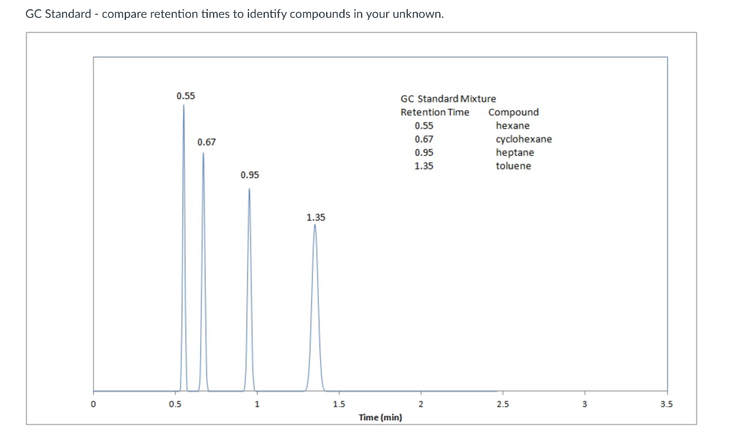 Distillation Using Excel, or spreadsheet application, | Chegg.com