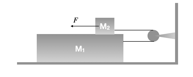 Solved A block of mass M2 sits on top of a larger block M1 = | Chegg.com