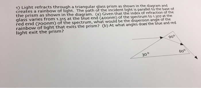 Solved Light refracts through a triangular glass prism as | Chegg.com
