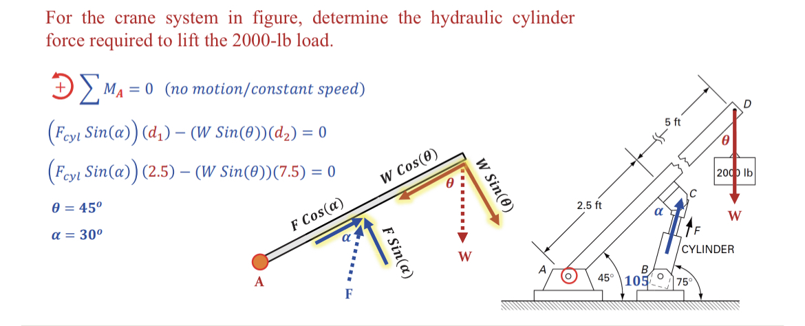 Solved For the crane system in figure, determine the | Chegg.com