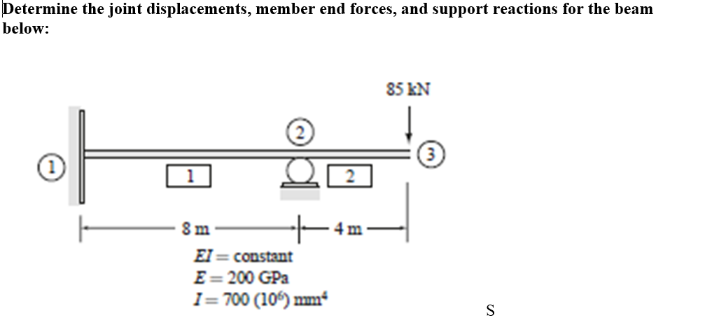 Solved Determine the joint displacements, member end forces, | Chegg.com