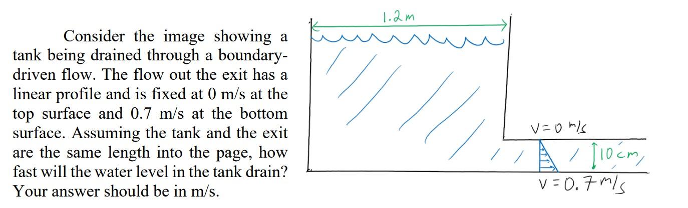 Solved 1.2m Consider the image showing a tank being drained | Chegg.com