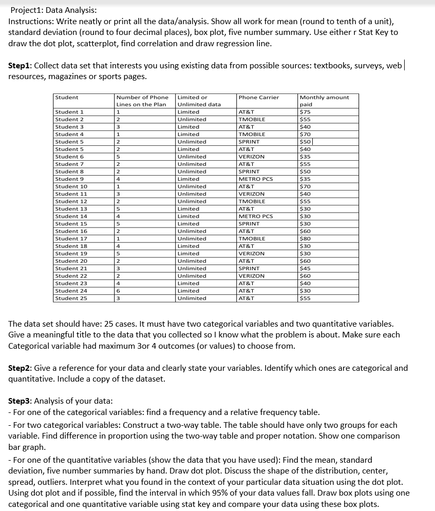 Solved Project1: Data Analysis: Instructions: Write neatly | Chegg.com