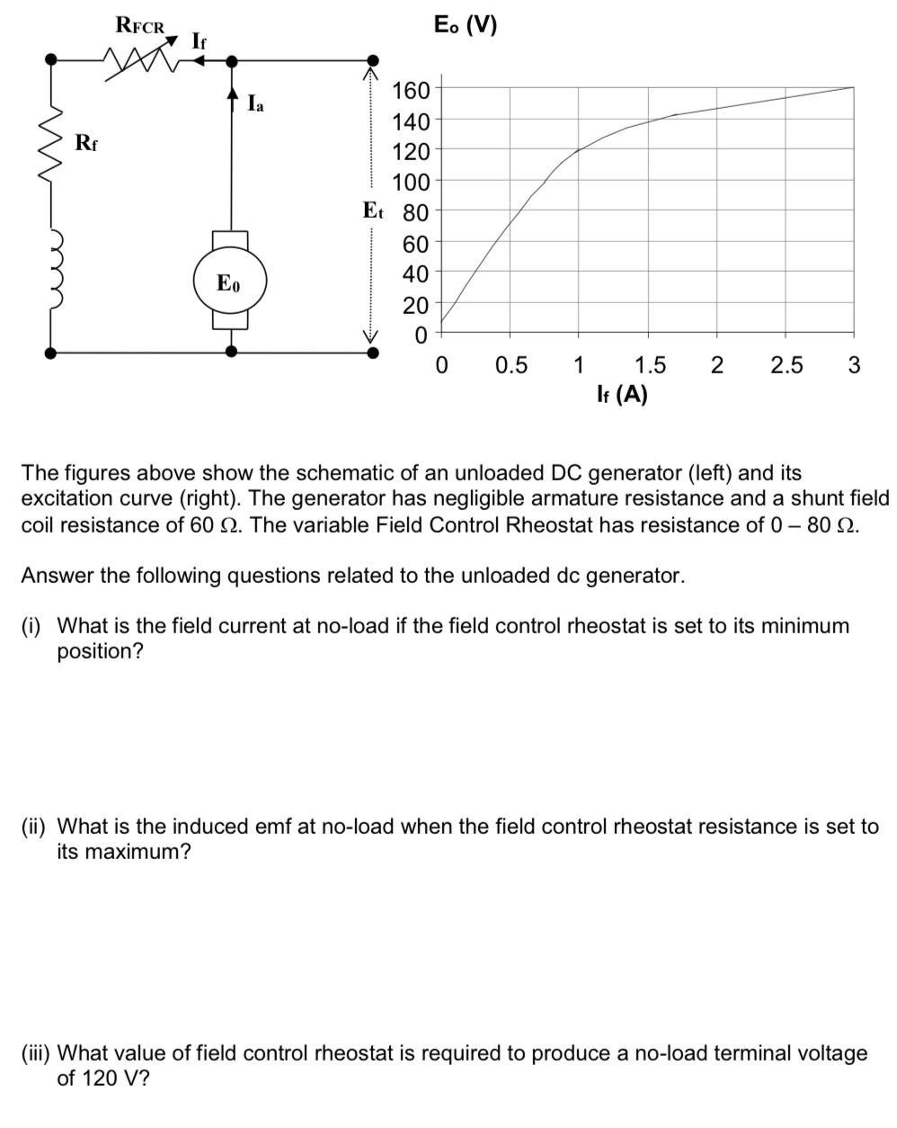Solved The figures above show the schematic of an unloaded | Chegg.com