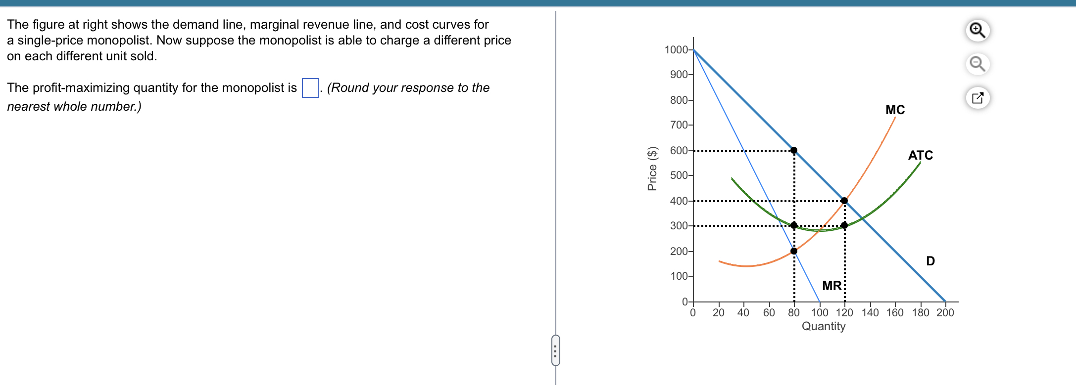 Solved The figure at right shows the demand line, marginal | Chegg.com