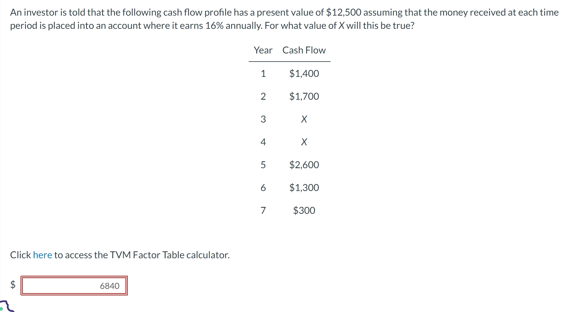 Solved An investor is told that the following cash flow | Chegg.com